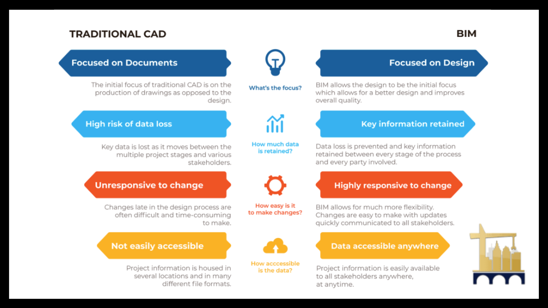 BIM Modeling vs CAD: What's the Difference in Construction?